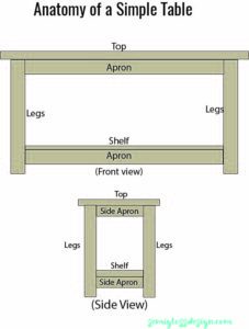 Learn How to Build a Simple Table: Easy Step by Step Tutorial